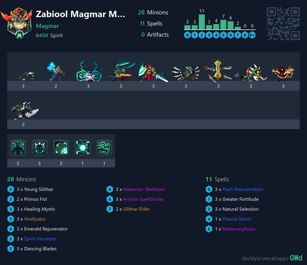 Zabiool Magmar Midrange | Decklyst
